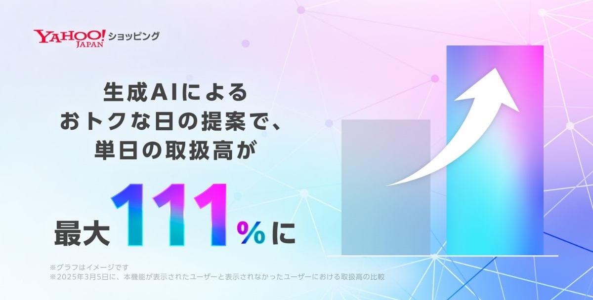 【取扱高111％増の秘密】Yahoo!ショッピング、「おトクな日提案機能」が爆売れを生んだ理由とは？ - en-Digital